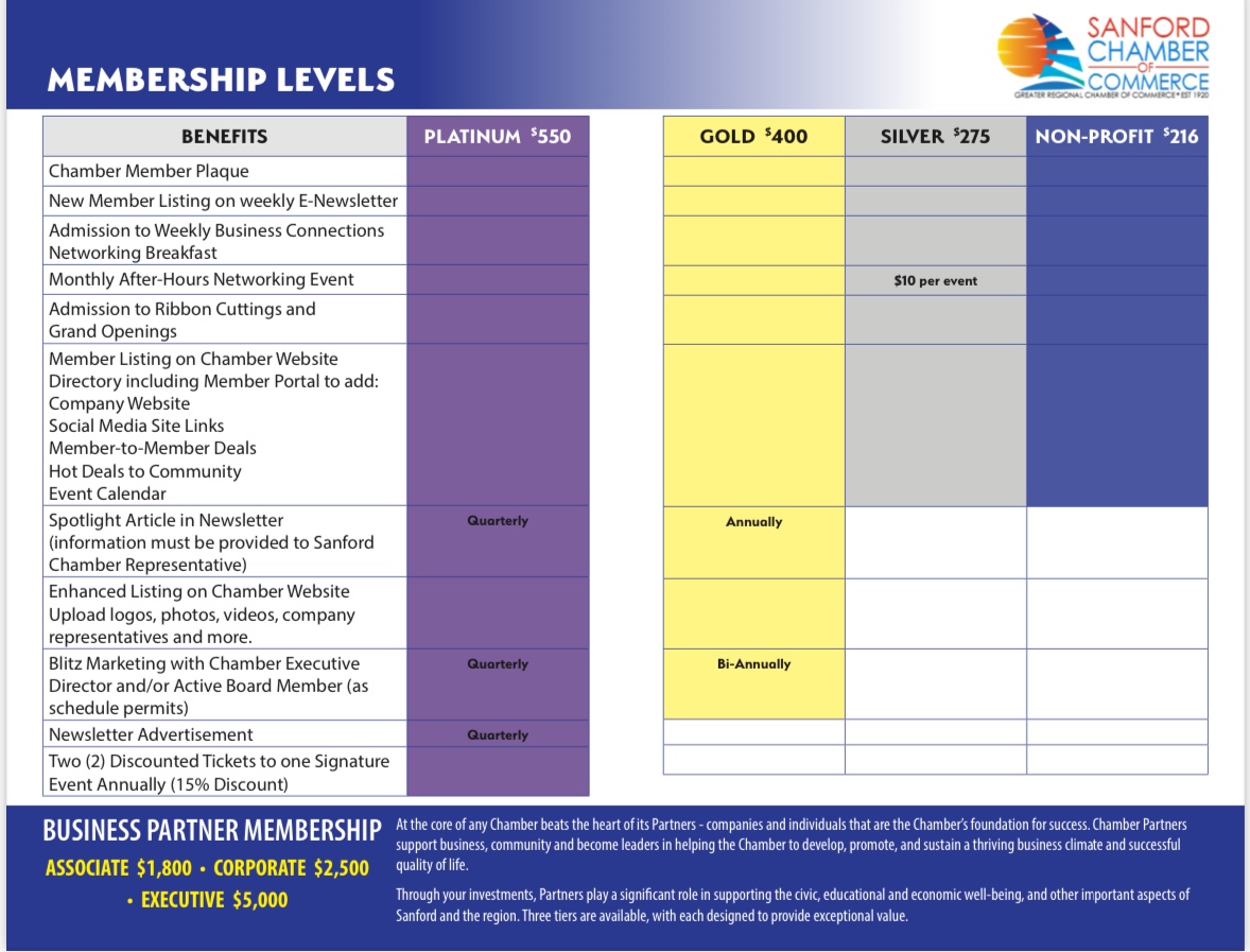 Membership Packages - Greater Sanford Regional Chamber of Commerce